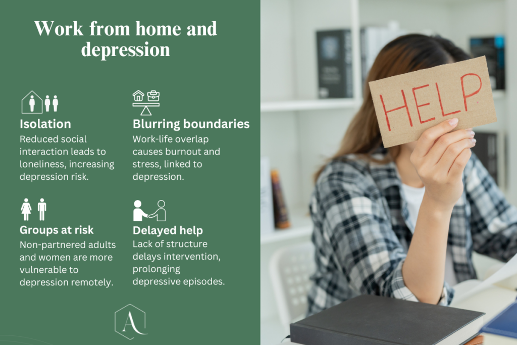 Remote work impact on mental health and productivity | Anker Huis